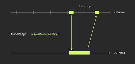 why does react native have performance issues
