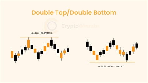 Double Top Double Bottom How To Identify And Trade Them