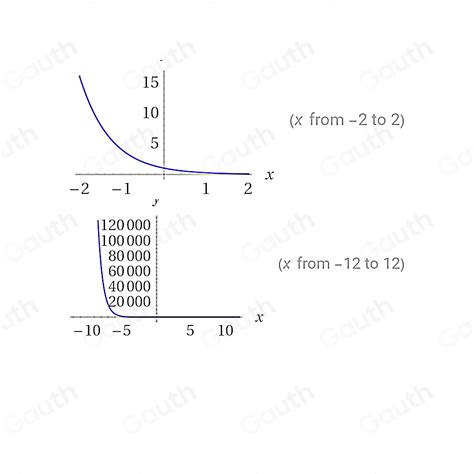 solved 7 graph y 0 25 x [math]