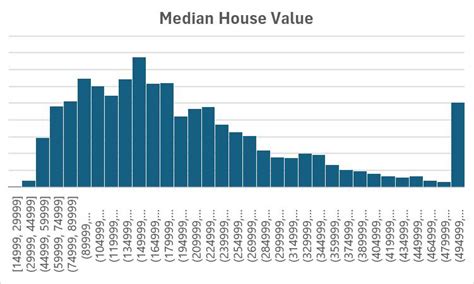 Whats A Good Bin Width To Put For This Histogram Rdataanalysis