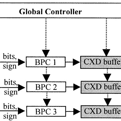 Proposed Architecture For Jpeg2000 Encoder Download Scientific Diagram