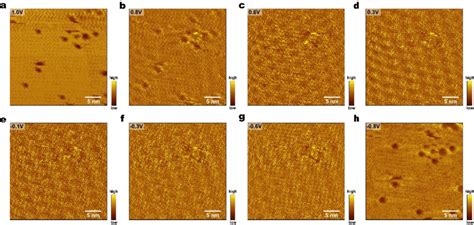 Fig S2 Energy Evolution Of In Gap States A H Differential