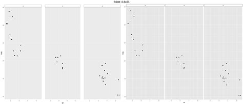Themes Ggplot Plotly