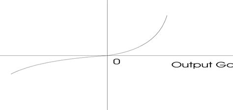 A Convex Concave Phillips Curve Download Scientific Diagram
