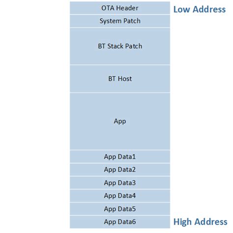 Image Layout RTL X G SDK V Documentation Image Layout RTL X G SDK V Documentation