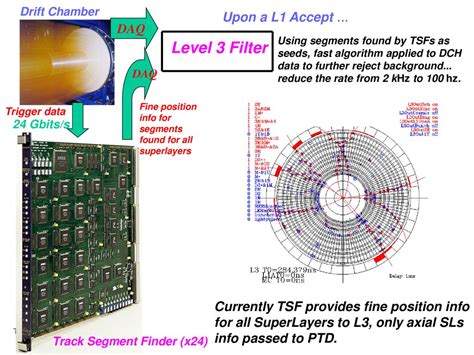 L1 Trigger Strategy Ted Liu Lawrence Berkeley Lab Ppt Download