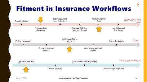 The Digital Innovation Award Eigenlytics Ppt