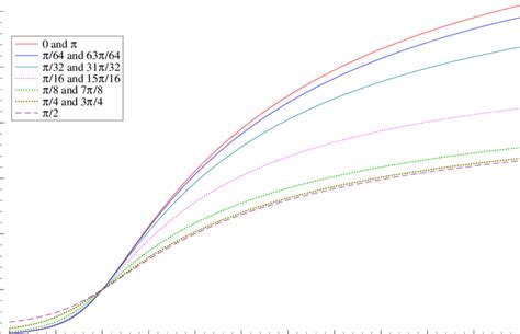 Variance Profiles For Cyclical Models With ρ 0 8 And σ 2 κ 1 − ρ 2