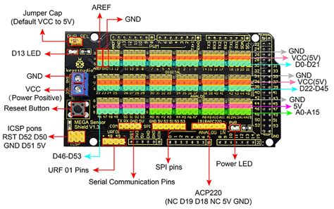 Arduino Nano Shield Pinout