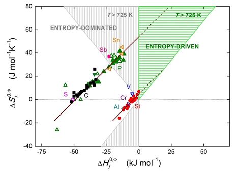 Our Research Entropy Matters Department Of Chemistry Faculty Of Science Masaryk University