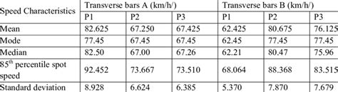 Spot Speed Characteristics Of The Vehicles At Transverse Bars A And B