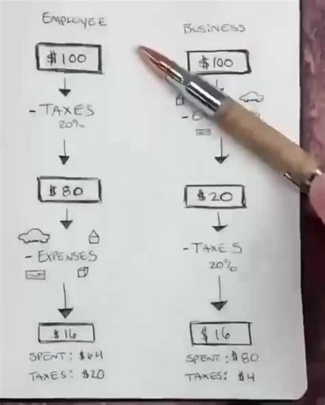 Video Dr Yuvraj Singh Gurjar On Linkedin Very Clear Mathematics Of