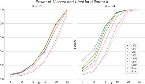 Figure 1 From Lasso Extension Using The Number Of Non Zero