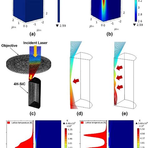 Fea Simulation Of Laser Propagation In 4h Sic A Refractive Index