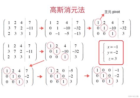 线性代数 Python 04：线性系统高斯消元的实现线性系统 Csdn Csdn博客