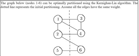 Solved The Graph Below Nodes Can Be Optimally Chegg