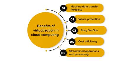 Virtualization in Cloud Computing | Benefits, Types & Use Cases ...