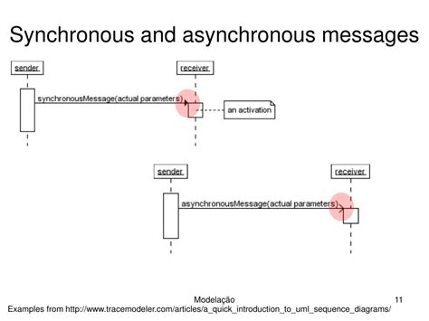 Ppt Modelling Powerpoint Presentation Free Download Id6056486