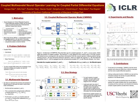 iclr poster coupled multiwavelet operator learning for coupled