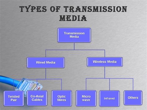 Transmission Media