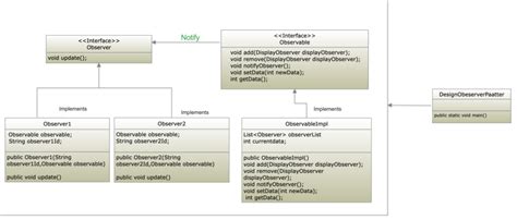 Observer Design Pattern Let S Code KnownSense