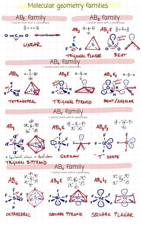 Lewis Structures And Vsepr Theory Artofit