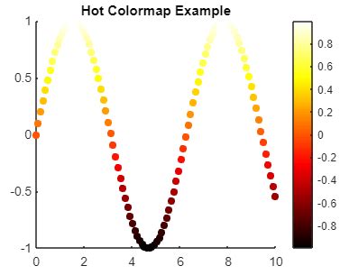 Matlab ColorMap Tpoint Tech