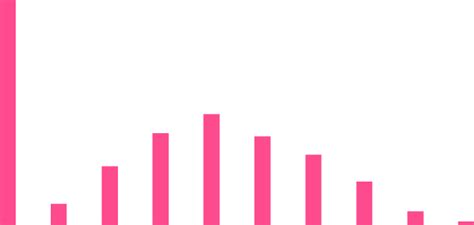 Internet Usage Pattern Involvement In Internet Activities In Rural Download Scientific Diagram