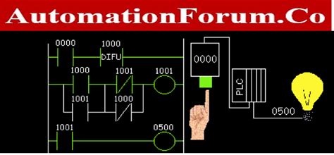 Osr2 Instrumentation And Control Engineering