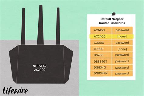netgear default password list updated april 2020