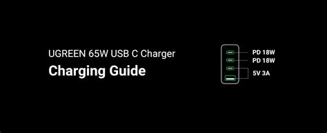 UGREEN 65W GaN Wall Charger 4 Ports | UGREEN UK