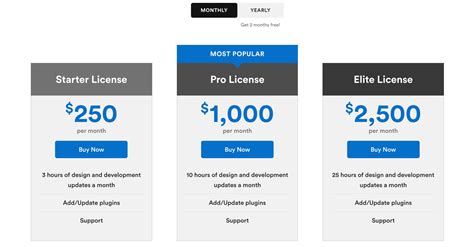 How To Setup WooCommerce Subscriptions Updated