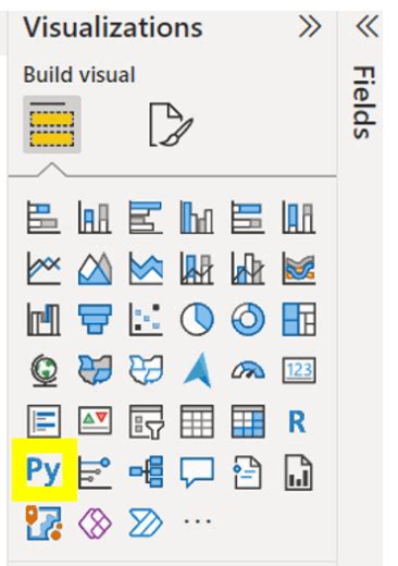 Using Python Visuals In Power Bi Absentdata