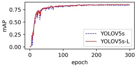 wind turbine surface defect detection method based on yolov5s l