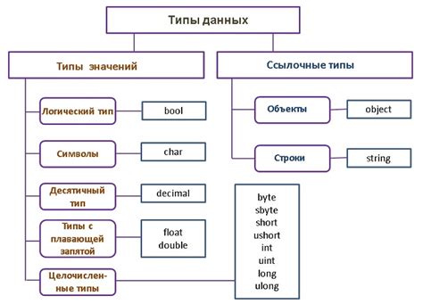 6 Основные типы данных
