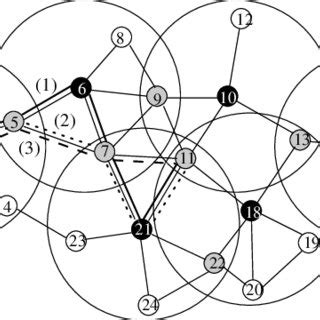 4 Routing Examples From Node 1 To Node 11 Download Scientific Diagram