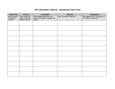 Abc Chart Printable For Behavior