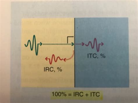Physics Ch Flashcards Quizlet