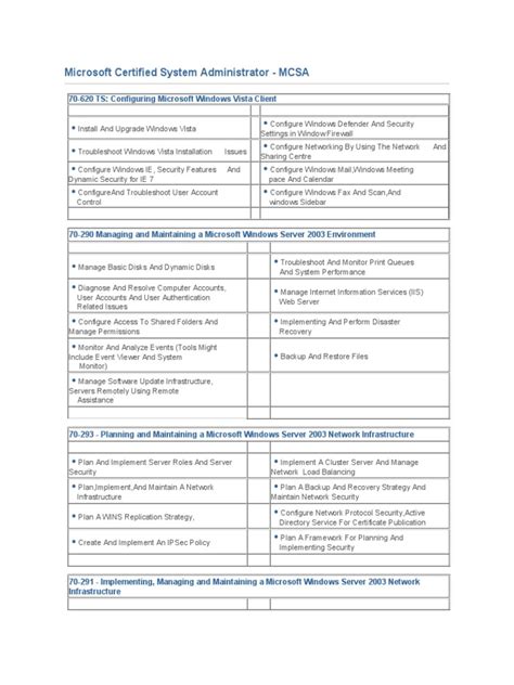 Microsoft Certified System Administrator Mcsa Pdf Active