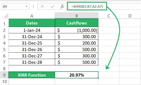 How To Use The Xirr Function In Excel Explained Easy Spreadsheeto