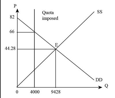 1 Suppose The Demand And Supply Of Chickens Is Given By Qd 20 500