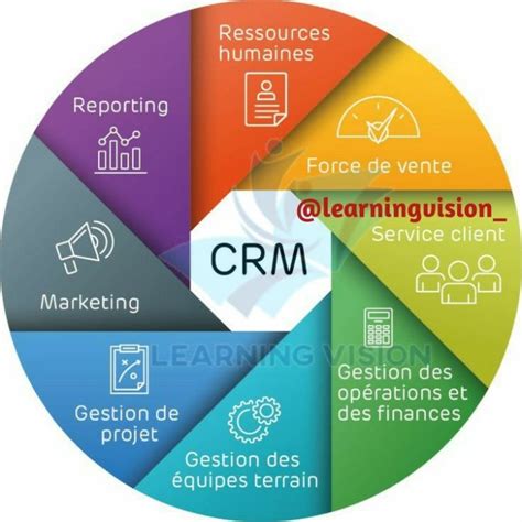 Untangling The Crm Alphabet Soup A Guide To Different Crm Systems Untangling The Crm Alphabet Soup A Guide To Different Crm Systems