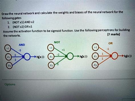Draw The Neural Network And Calculate The Weights And Biases Of The