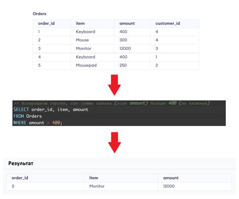 Операторы в Sql Ravesli