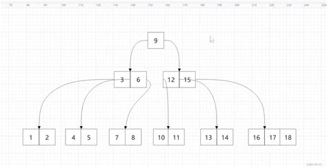 数据结构 B Tree C语言实现 c语言 b树 CSDN博客