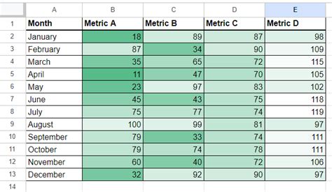 How To Create A Chart Or Graph In Google Sheets Sheets For Marketers