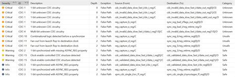 verification of clock domain crossing topologies