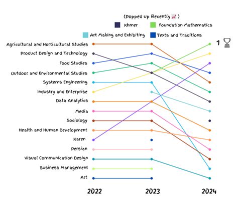 2025 Vce Scaling Report How Scaling Can Impact Your Atar
