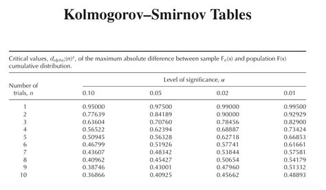 Cant Get Quantiles Of The Kolmogorov Smirnov Ksdist Distribution Statistics Julia