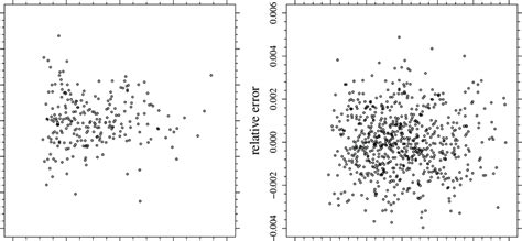 Left Relative Errors Positive Values Correspond To Overestimated Download Scientific Diagram